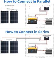 China Polycrystalline Balcony Solar Panels Off Grid 100 Watt 12 Volt for sale