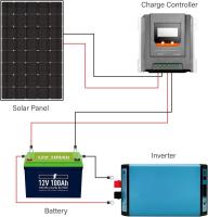 China 250W 15V Monocrystalline Sloar Panel PV Module Off Grid Lightweight for sale