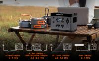 China Portable Backup Solar Generator Power Station Lithium Battery 296Wh for sale