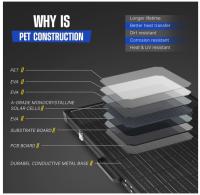 China 160W Foldable Solar Blanket BIPV Solar Panels Monocrystalline Lightweight for sale