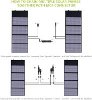 China Polycrystalline Portable Solar Panel 140W For Laptop Cellphone for sale