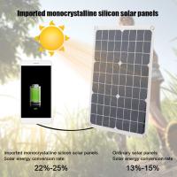 China Lightweight Portable Solar Panel Monocrystalline Cell 100W 12/24V USB Output for sale