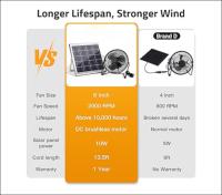 China FTB10 Solar Panel Exhaust Fan 6 inch Solar Powered Fan High Air-Flow 2000RPM 36dB for sale