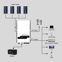 China 8KW-12KW Hybrid Off Grid Solar Inverter MPPT For Home RV Truck for sale