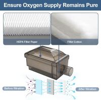 China Oxygen Concentrator Intake Filter Compatible for Daimei 3L & 5L Oxygen Generator Machines Replacement Accessories for sale