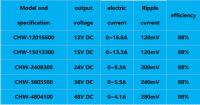 China Anti Interference Wall Mount Power Adapter for sale