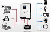 China 3KW 5KW Off Grid Solar Inverter MPPT 220 / 230Vac Input Voltage for sale