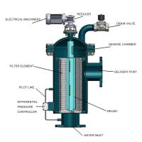 China Circulating Water Spray System Heat Exchanger System Water Filter,auto backwash strainer for sale