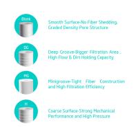China Spun Filter PP Sediment 5 10 Micron Filter Cartridge Industrial Reverse Osmosis Water Filtration System for sale