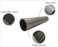 China 1.5x2mm Wire Size Wedge Wire Screen - Wire Diameter 0.25mm-2.5mm for sale