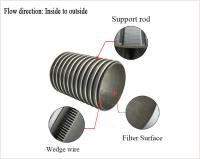 China 1.5x2mm Wire Size Wedge Wire Screen - Wire Diameter 0.25mm-2.5mm for sale