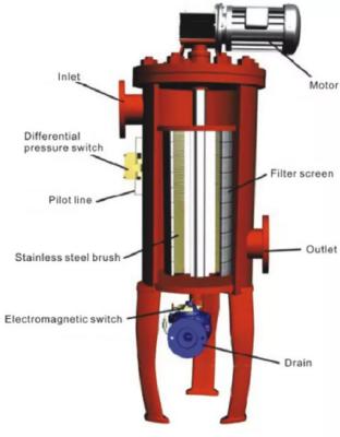 China Automatic Self Cleaning Filter Filter Pressure 0.2-1.6MPa Filter Flow Rate 2-200m3/h for sale