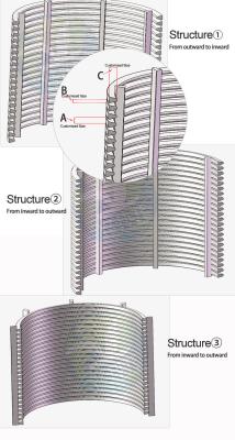 China High Weave Density Welded Connection Wedge Wire Baskets for Industrial for sale