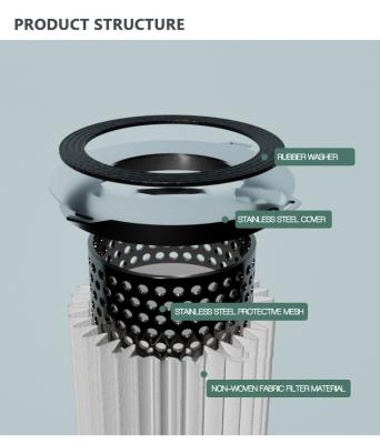 China High-efficiency Filtration with Industrial High-Efficiency Particulate Absorber Filter for sale