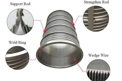 China Customized Thickness Centrifugal Filtration Basket with Square Hole Shape for sale
