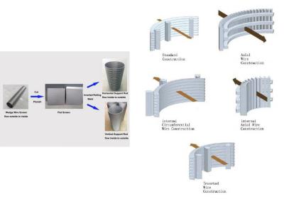 China Industry Level Screen Basket 0.9 Screen Area 0.8 Mm Minimum Orifice Diameter for sale