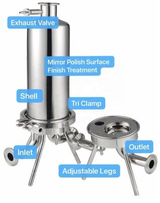 China Top-Quality Stainless Steel Bag Filter Housing Max.operating pressure 6.0bar for sale