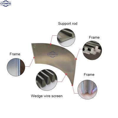 China Corrosion Resistant Sieve Bend Screen for Chemical Processing for sale