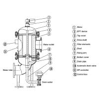 China Durable Automatic Screen Cleaning Machine With 50-10000L/Min Filter Capacity for sale