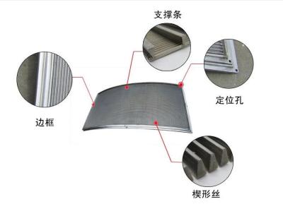 China Flexible Led Display Screen Separation Wire Diameter 0.25mm-2.5mm for Separation for sale