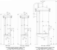 China High Pressure Industrial Cartridge Filters For Wide Range Of Industrial Environments for sale