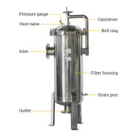 China Sus 304/316L Material Ro Cartridge Filter Membrane Housing For Rapid Filtration for sale