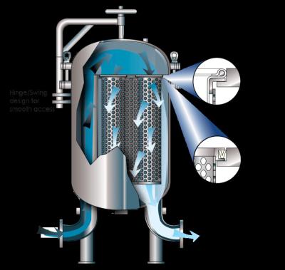 China High Filter Efficiency Industrial Water Filtering for Single Bag or Multi-bag Treatment for sale