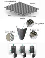 China Polishing Sieve Bend Screen with Square Hole Shape 20%-60% Open Area for sale