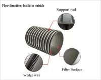 China 1500 Dimension L*W*H Centrifugal Partition Basket Customized for Industrial for sale