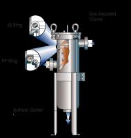 China Flange Connection Industrial Cartridge Air Filters for Industrial Dust Control for sale