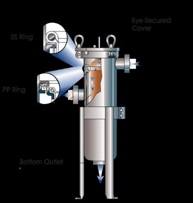 China Flange Connection Industrial Cartridge Air Filters for Industrial Dust Control for sale