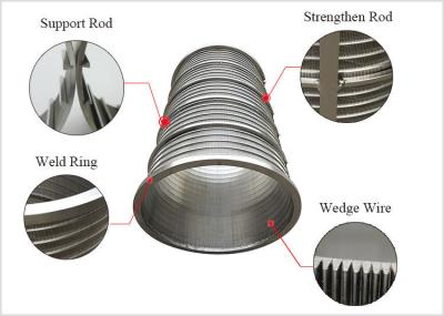 China Stainless Steel Screen Sieving Stress Stress Screening Sieve Polished V Type Wire Square Hole for sale