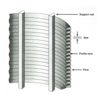 China Industrial Sieve Screen Stainless Steel 0.9 Screen Area 2mm-6.5mm Wooden Box Packaged for sale