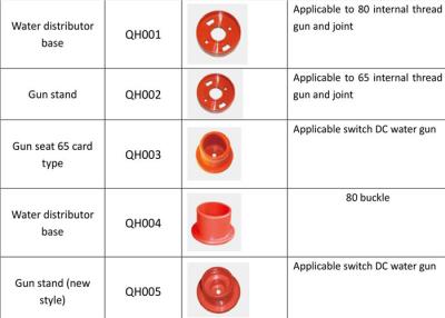 China ISO Customized Plastic 80 Buckle Water Distributor Base for sale
