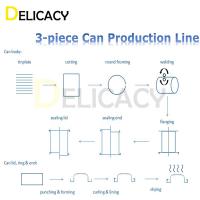 China Sheet Material Feeding Three Piece tin Can Production Line 35KW 220V for sale