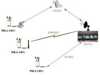 China PTZ Thermal Imager Drone Detection Camera With Radar for Low Altitude Flight Target for sale