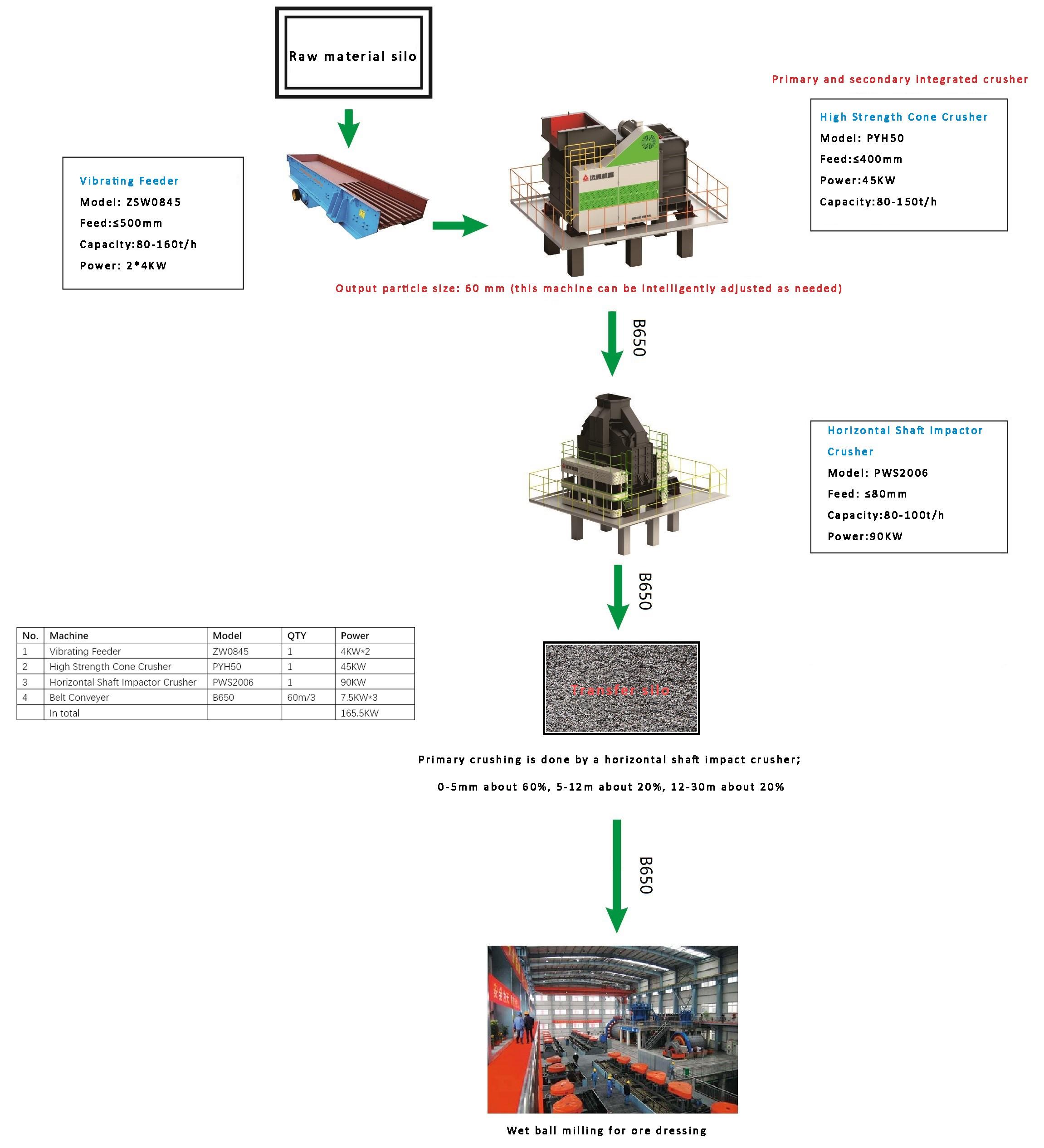 latest company news about 70 t/h High-end, Streamlined Production Line for Fine Crushing of Non-ferrous Metal Ores  0