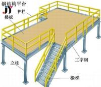 China Wall Stud Structure Mezzanine Floor for Multi-Level Warehouse Organization Platform for sale