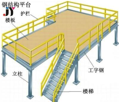 China Customized Warehouse Steel Structure Mezzanine Platform for Heavy Duty Racking System for sale