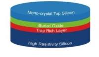 China High Speed Modulation And Wide Bandwidth Piezoelectric Wafer With LNOI POI for sale