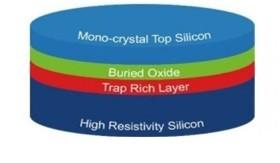 China High Speed Modulation And Wide Bandwidth Piezoelectric Wafer With LNOI POI for sale