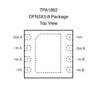 China TPA1861/TPA1862/TPA1864 40V Zero-Drift Op Amp | New Energy BMS & Motor Control Custom Solutions for sale