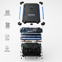 China 1200A Car Jump Starter OEM/ODM: Custom PCBA Design & Turnkey Solutions for sale