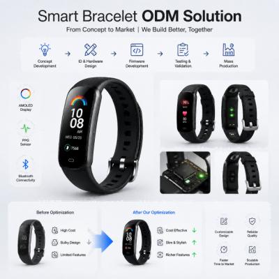 China Smart Bracelet ODM Solution Health Fitness Tracking Wearable with AMOLED Display PPG Sensor Bluetooth Connectivity for sale