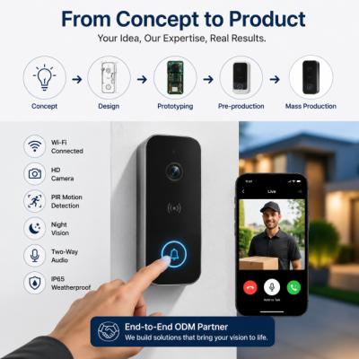 China Custom Smart Video Doorbell ODM Solution Wi-Fi HD Camera PIR Motion Night Vision Two-Way Audio IP65 for Home Security for sale