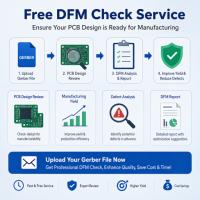 China Free DFM Check Service Gerber File PCB Design Review Manufacturing Yield Defect Analysis for sale