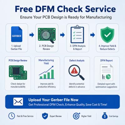 China Free DFM Check Service Gerber File PCB Design Review Manufacturing Yield Defect Analysis for sale