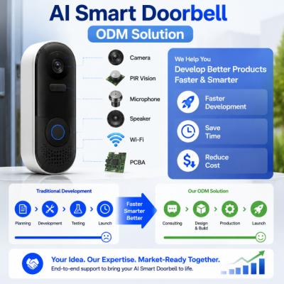 China AI Smart Doorbell ODM Solution Camera PIR Vision Microphone Speaker Wi-Fi PCBA for sale