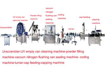 China SS304 UV Sterilization Machine , 30cans/Min Uv Light Disinfection Machine for sale
