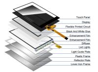 China 2.4 Inch 240x320 TFT LCD Display 260 Nits 4 Wire SPI ST7789V3 for sale